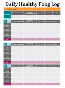 Daily Food Log Template | Free Log Templates