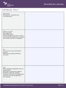 Learning Log Templates | Free Log Templates