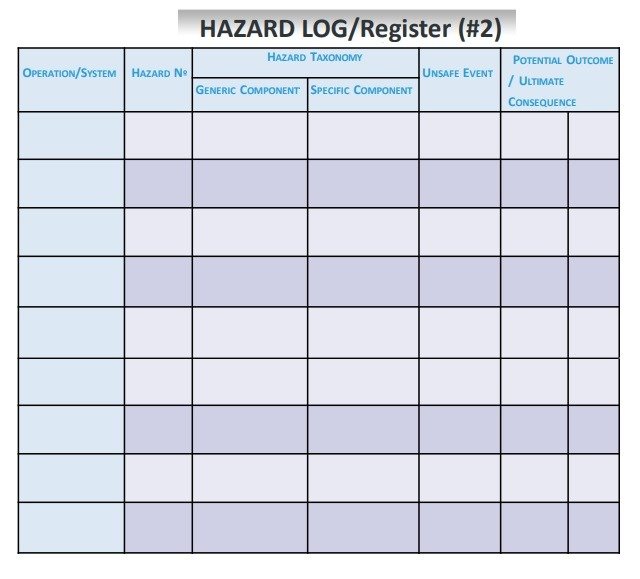 Hazard Log Templates 9 Free Printable Editable MS Word Formats Hazard Log Templates 9 Free Printable Editable MS Word Formats