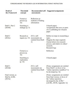 Research Log Template | Free Log Templates