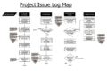 7+ Project Issues Log Template | Free Log Templates