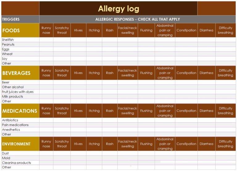 Allergy Log Template | Free Log Templates